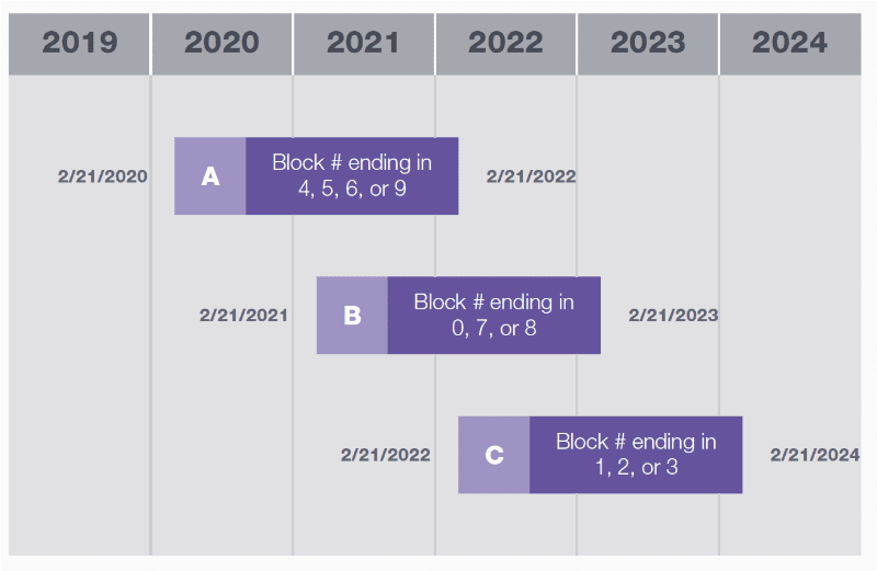REMINDER: FISP Cycle 9 Window Deadlines & Openings - HLZAE